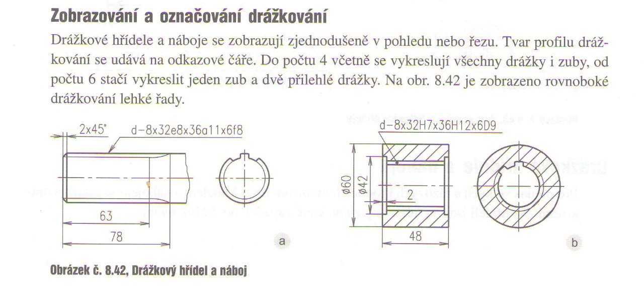 KCV 01 - OZUBENÉ KOLO :: Prumka